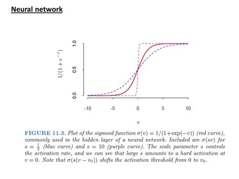 Neural networks Introduction Fitting neural networks - ppt video online download