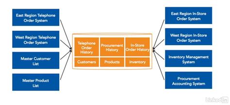 Build Your Data Estate With Azure Databricks Part I Motivating Big Data Gig Xp