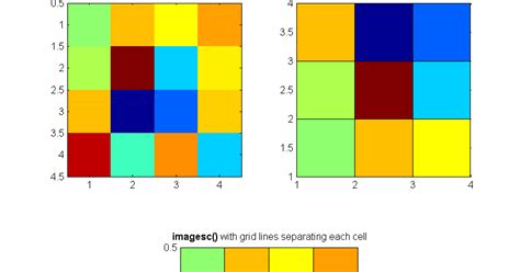 corner displaying grid lines in imagesc function in matlab