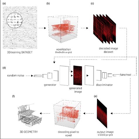 Figure 3 From Design Across Multi Scale Datasets By Developing A Novel