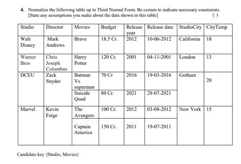 Solved 4 Normalize The Following Table Up To Third Normal