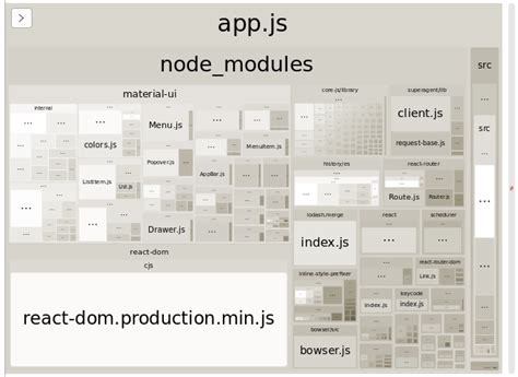 5 big dependencies i removed from my webpack bundles