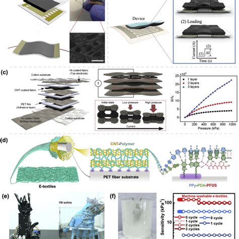 High Resolution Pressure Sensor Arrays A Self Powered Large Array Download Scientific