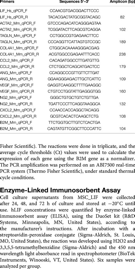 Oligonucleotide Primer Sequences Download Scientific Diagram
