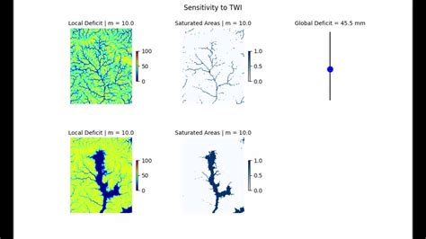 Sensitivity Assessment Of The Twi Formula Of Topmodel Hydrology Youtube