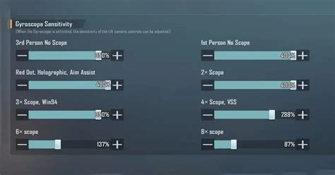 Best Bgmi Sensitivity For Beginners