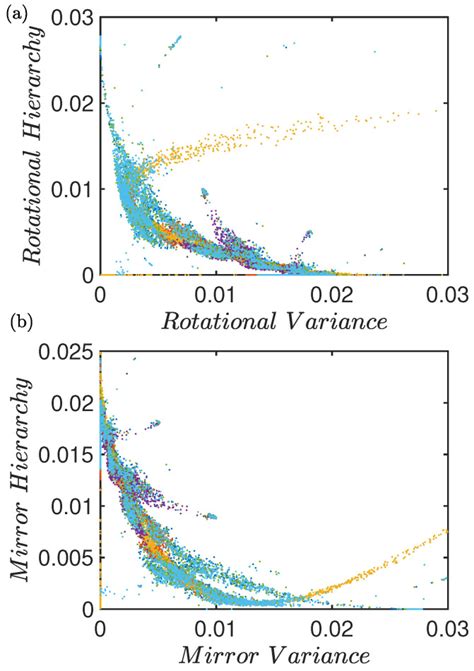 Universality Of Dynamical Symmetries In Chaotic Maps PMC