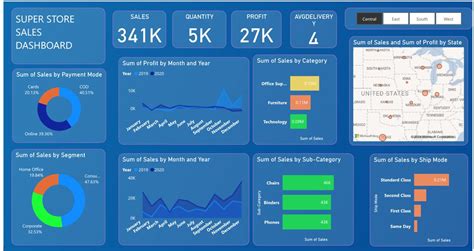Khushbu Tiwari On Linkedin Powerbi Businessintelligence Salesforecasting Interactivedashboards