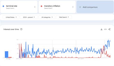 Transitory Or Terminal It Depends On What The Meaning Of The Word Is Is