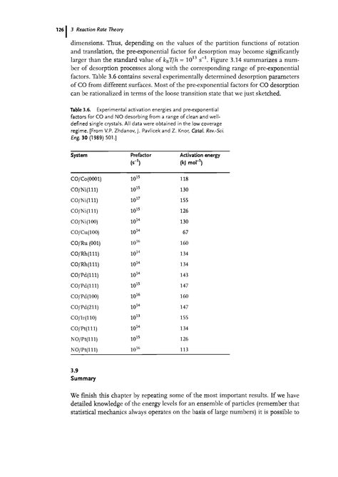 Activation Energy And Pre Exponential Factor Big Chemical Encyclopedia
