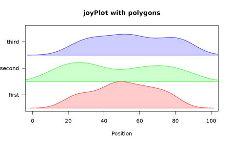 Display A Series Of Density Curves — Joyplot • Plotrix