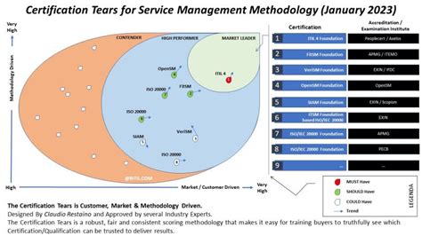 Bitil Com Posted On Linkedin