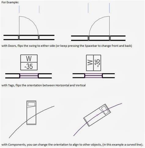 While You Were Syncing Space Bar Orientation