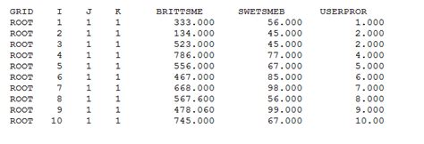 Extracting The Value Of An Element From Dataframe In R Stack Overflow