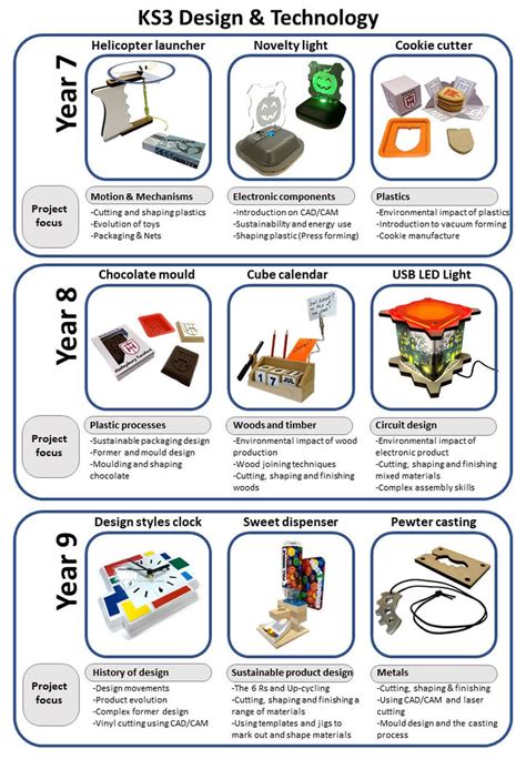 ks3 dt ks3 technology lesson technology projects