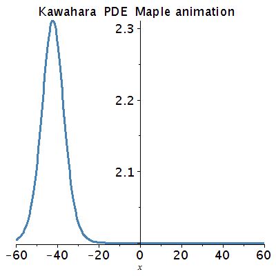 How Do I Produce An Animated In MATLAB Stack Overflow