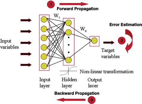 The Final Seismic Facies Maps Based On Unsupervised Ann Method With 3 Download Scientific