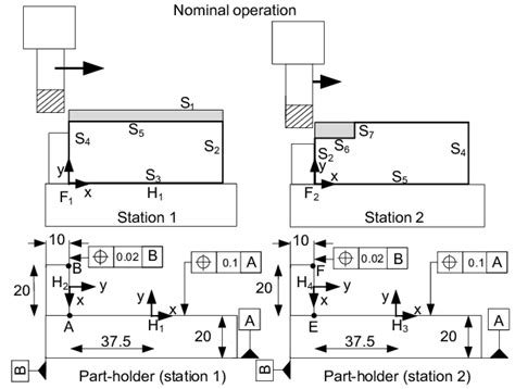 Multi Station Machining Process To Manufacture The 2d Example Download Scientific Diagram