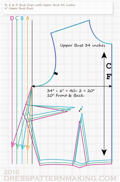 Bust Cup Sizes Dresspatternmaking Artofit
