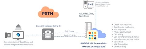 Ucx Suite For Cisco Ucm Wxc Di