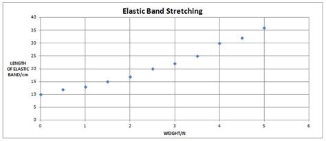 The Stretch Factor Worksheet EdPlace