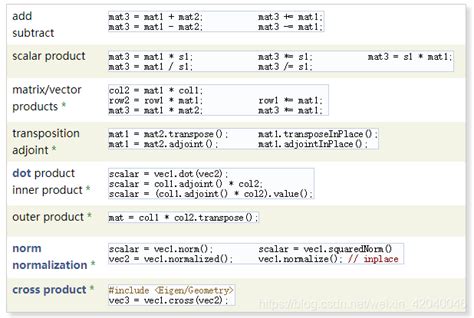 eigen——c 矩阵运算库 csdn博客