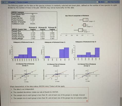 Solved The Following Graphs Are For Data On The Species