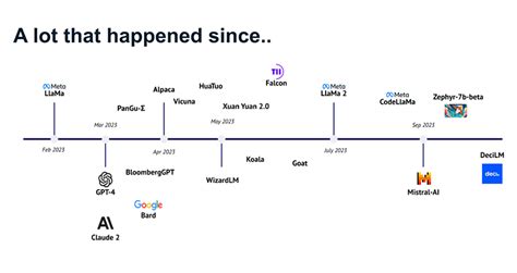 Ai Today An Overview Understand Video Discover Content Engage Viewers