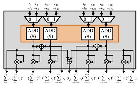 Sensors Free Full Text Fpga Implementation Of Efficient Cfar