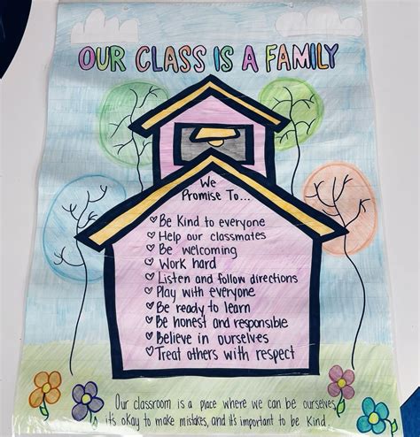 Class Promise Anchor Chart Classroom Management