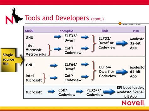 In Depth A Technical Explanation Of The Modesto Architecture Ppt Download