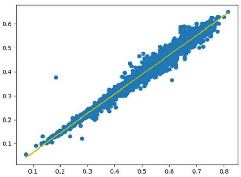 Statsmodel