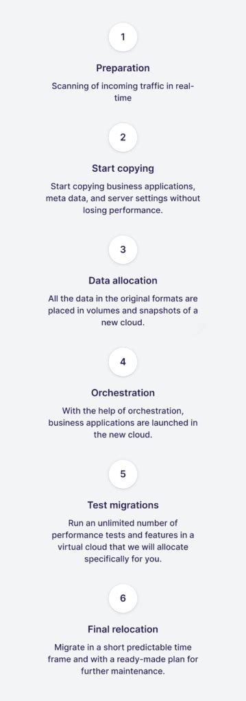 Data Migration Computercom