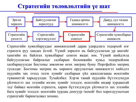 Байгууллага дахь төлөвлөлт төлөвлөлтийн түвшин төлөвлөгөөний ангилал