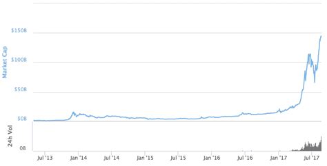 A Primer On Blockchains Protocols And Token Sales Hackernoon