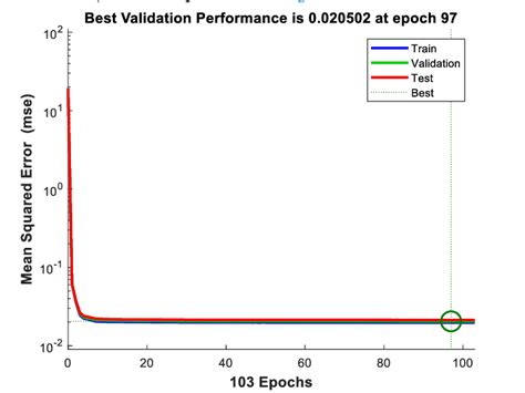 Evolution Of Loss Function Mse In Valencia Download Scientific Diagram