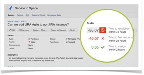 Inside Jira Service Desk Slas