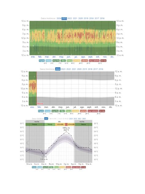 Analisis Clima Bioclimatica Pdf Herida Clima Templado