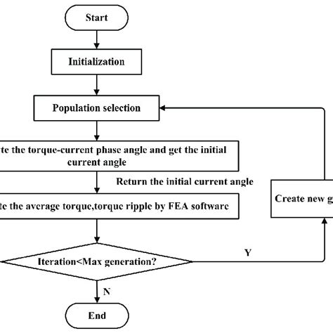 Shuangxia NIU The University Of Hong Kong Hong Kong HKU Department Of Electrical And