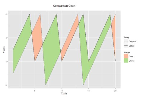 R Adding A Manual Legend In Ggplot2 Stack Overflow