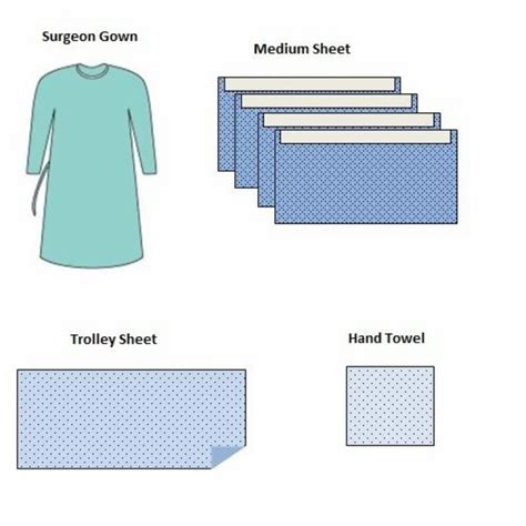Non Woven Disposable Appendectomy Kit For Hospital At Rs 440 Piece In
