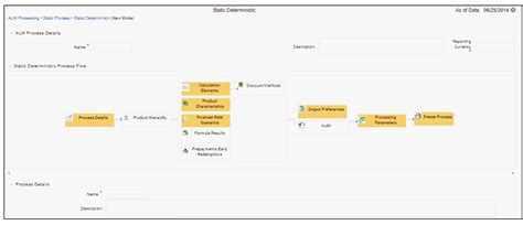 Creating A Static Deterministic Alm Process Rule