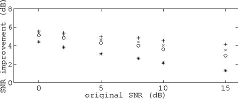 Figure 2 From Doppler Ultrasound Signal Denoising Based On Wavelet