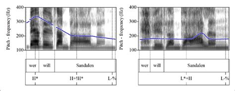 Example Of A String Identical Sentence Pair Wer Will Sandalen Who