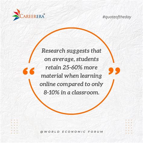 Online Learning By World Economic Forum Careerera Snva Edutech Posted On The Topic Linkedin