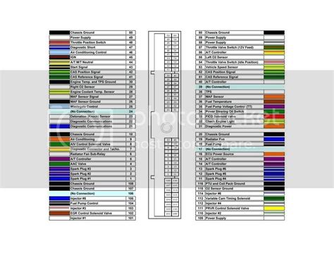 Housing Wiring Color Codes Electrical Ground Wire Color