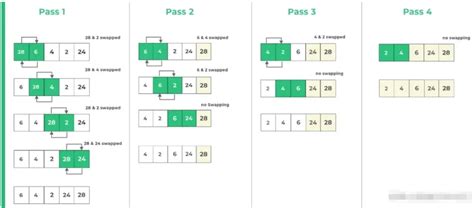 Typescript怎么实现冒泡排序 开发技术 亿速云