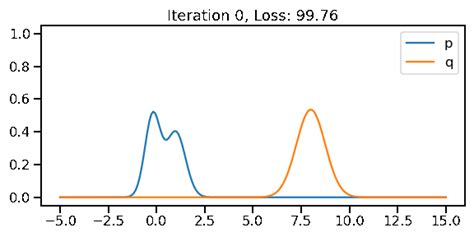 Understanding KL Divergence Nipun Batra Blog