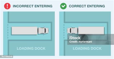 안전한 대형 차량 운전 및 교통 규제 규칙 하역장에 들어가는 세미 트럭 정확하고 잘못된 위치 위에에 대한 스톡 벡터 아트 및 기타 이미지 Istock