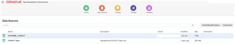 oracle data visualization cloud service managing data sources